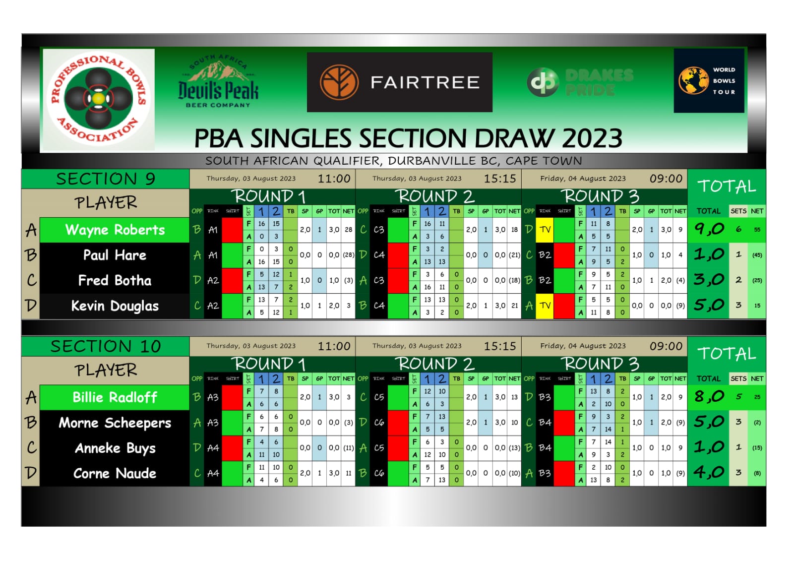 2023 World Bowls Tour Qualifying Event Results - PBA South Africa