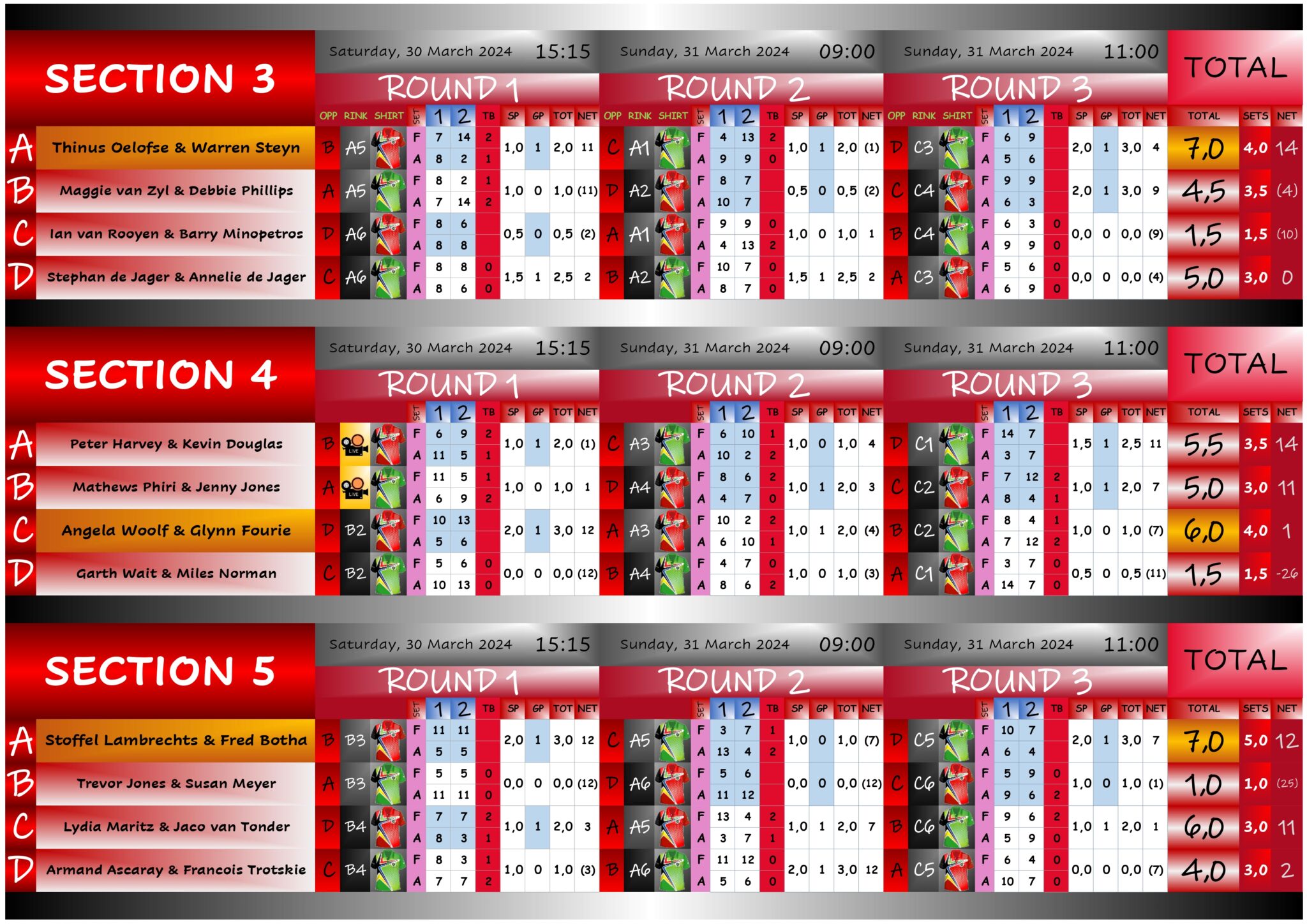 2024 World Bowls Tour Qualifying Event Results - PBA South Africa